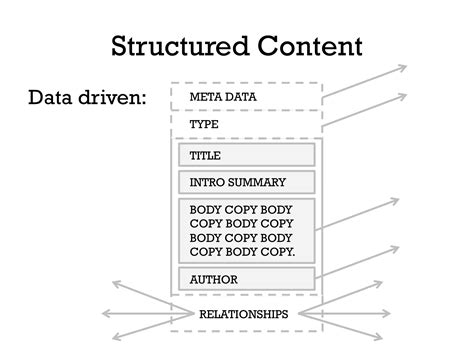 Structured Content Ux Ireland Ppt