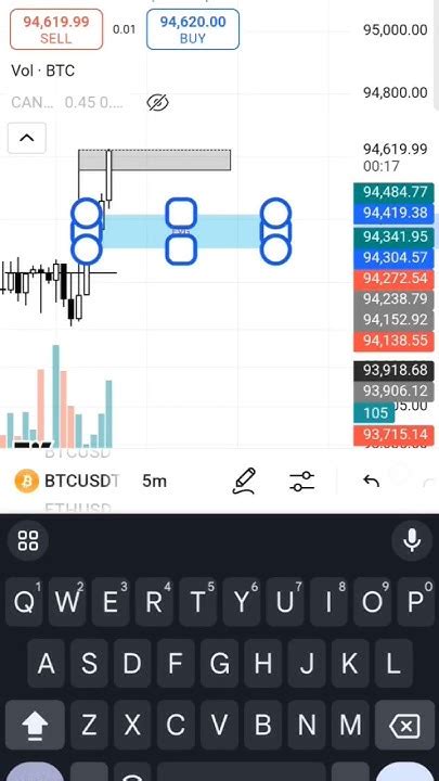 Technical Chart Analysis Chartanalystt Youtube