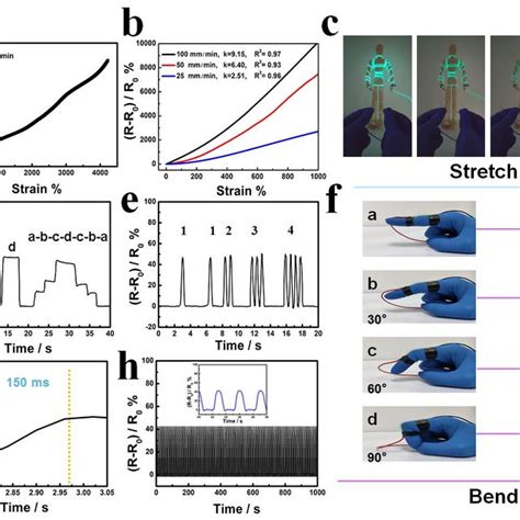 Pdf Super Stretchable Elastic And Recoverable Ionic Conductive Hydrogel For Wireless Wearable