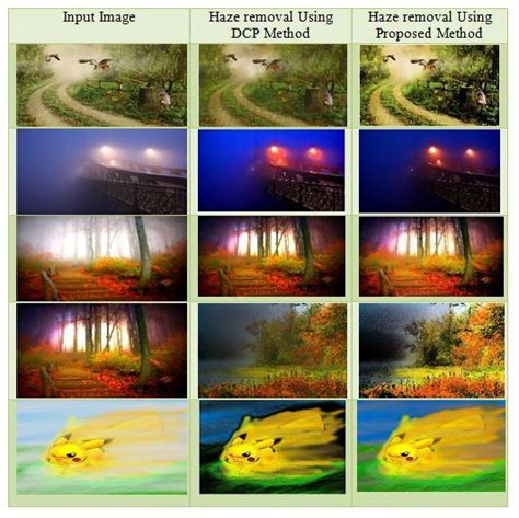 Result Using Dcp And Proposed Method Download Scientific Diagram