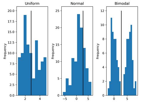Python 处理数据和统计 无涯教程网
