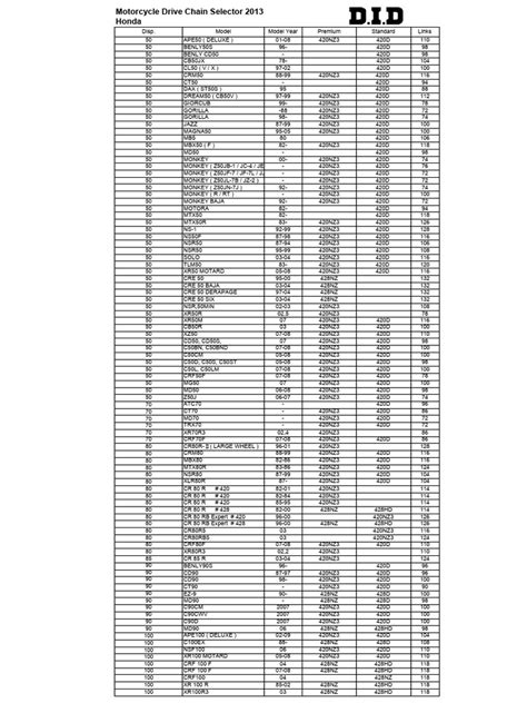 Did 2013 Drive Chain Application Chart Pdf Car Manufacturers Of