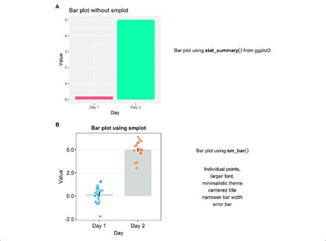 Bar Plots With And Without Smplot A A Bar Plot Drawn With