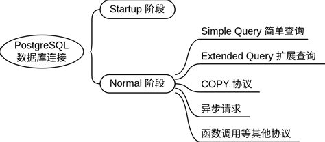打造基于 Postgresqlopengauss 的分布式数据库解决方案 知乎