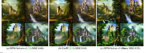Figure From DPM Solver V Improved Diffusion ODE Solver With Empirical Model Statistics