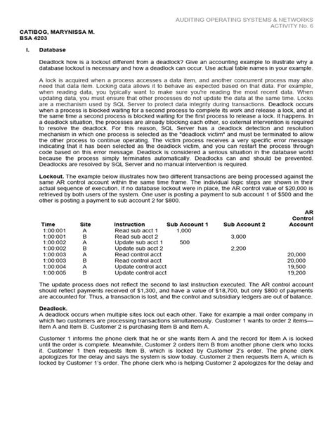 Activity 6auditing Database Pdf Databases Microsoft Sql Server