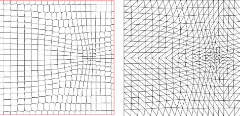 Figure 3 From Design Of Adaptive Unstructured Grids Using Differential Methods Semantic Scholar