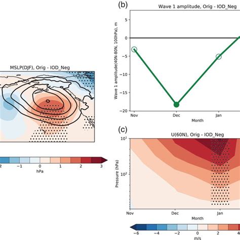 Strong Positive Iod A Observed Sst Anomalies 2019 20142018 For