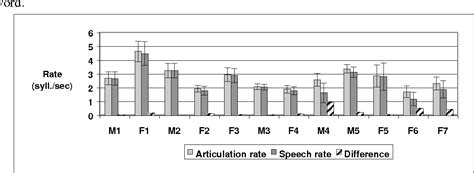 Figure 1 From Acoustic Analysis Of Dysarthric Speech Semantic Scholar