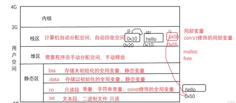 0711c基础day9（指针） Csdn博客