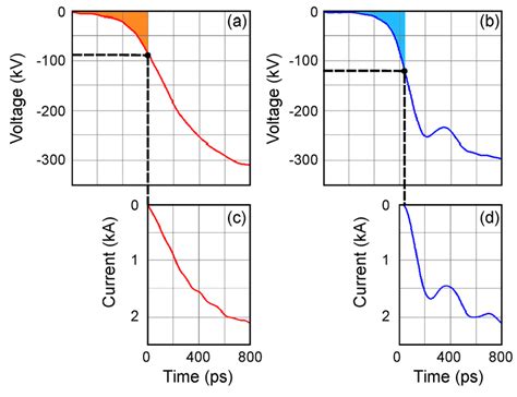 A And B Waveforms Of The Cathode Voltage With Different Front