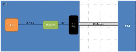 SN DSI Impedance Control About DSI And EDP Interface Forum Interface TI E E Support Forums