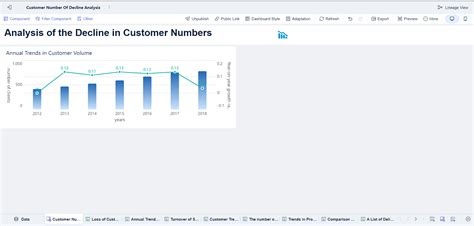 Component Combination Finebi Help Document
