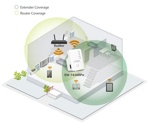 EDIMAX Wi Fi Range Extenders N N Universal Smart Wi Fi Extender Access Point