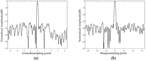 Agricultural Application Prospect Of Fully Polarimetric And Quantification S Band Sar Subsystem