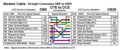 Db Pinout Color Code Itypodmidnight
