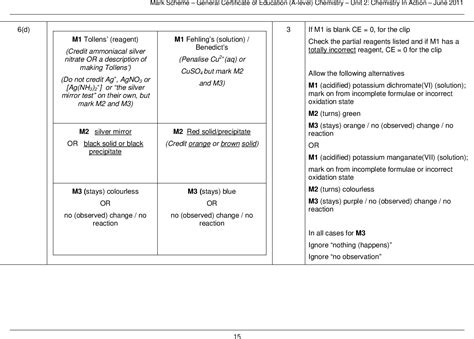 2 Infrared Spectroscopy