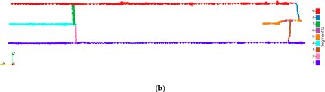 Figure 1 From Space Subdivision Of Indoor Mobile Laser Scanning Data Based On The Scanner
