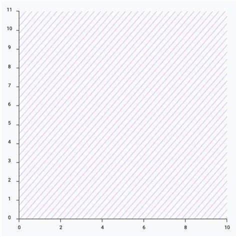 Bubble Plot With React