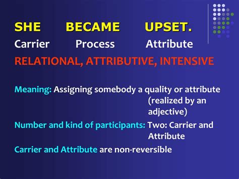 Ppt Transitivity Analysis Practice Powerpoint Presentation Free Download Id 3143393