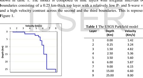 Velocity Depth Function Download Scientific Diagram