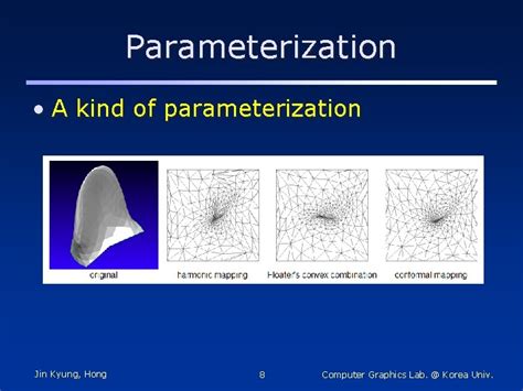 Spherical Parameterization Jinkyung Hong Computer Graphics Lab Korea