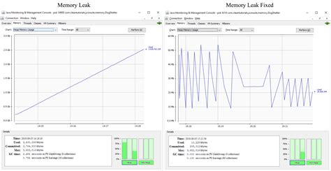 Jconsole定位内存泄漏 老k的java博客