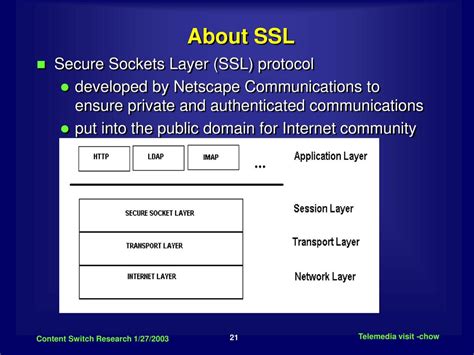 Content Switch Research Projects At UCCS Network Research Lab Ppt Download