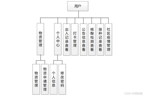 Java开源毕业设计 疾病防控综合系统 Vuejsspringbootmysql Csdn博客