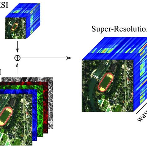 Pdf Hyperspectral Super Resolution With Spectral Unmixing Constraints