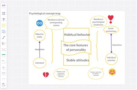 Master Online Concept Maps In Simple Steps