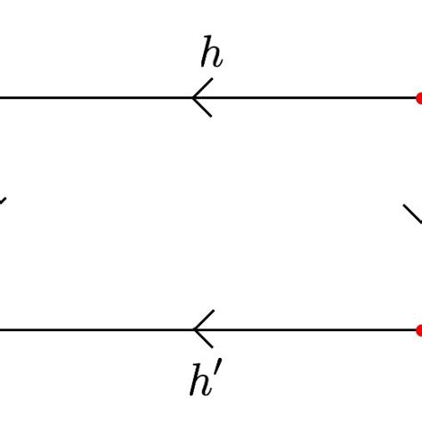 Graphical Representation Of The Transformation Rule Of Holonomy Under Download Scientific