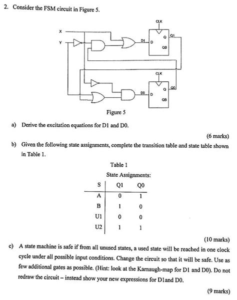 Solved 2 Consider The Fsm Circuit In Figure 5 Figure 5 A Derive The Excitation Equations For