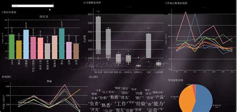 Python采集信息python预处理tableau绘制可视化大屏tableau可以i做可视化大屏吗 Csdn博客