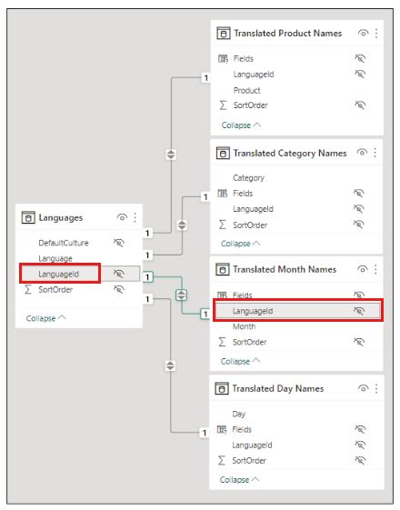 实现日历表的数据翻译 Power Bi Microsoft Learn