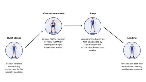 Mastering The Countermovement Jump What It Is How It Works And What
