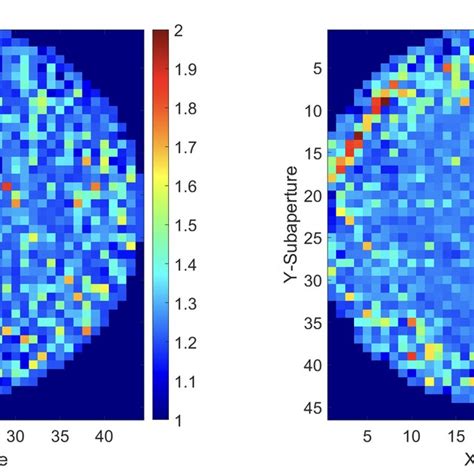 Intensity Weighting Function Applied In Both X And Y Directions Based