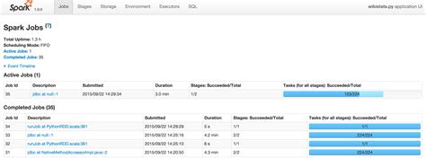 How To Use Apache Spark And MySQL For Data Analysis Percona Blog