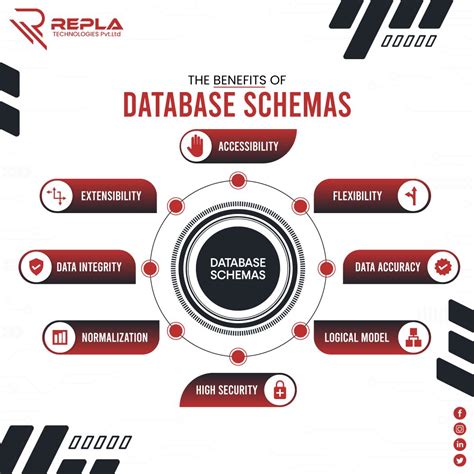 Muhammad Usman On Linkedin Css Computerscience Grid Coders برنامهنویسی برنامهنویس