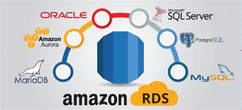 Aws Cloudcomputing Devops Learnwithme Rds Manish K