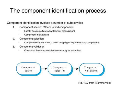 Ppt Software Development With Components Powerpoint Presentation