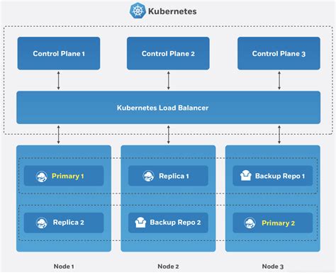 基于operator方式部署 Postgresql Operator 集群postgres Operator Csdn博客