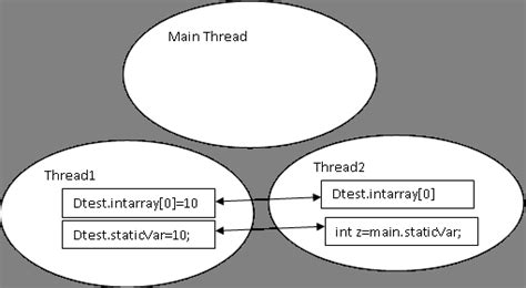 Program Representation In Graph Download Scientific Diagram