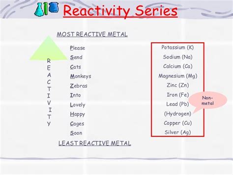 Metals Reactivity Series
