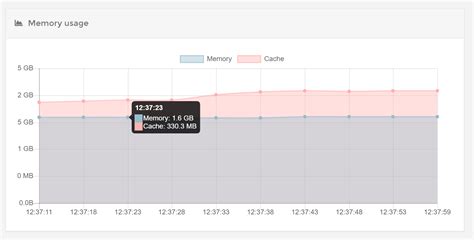 Network Usage Wrong Y Values · Issue 3027 · Portainerportainer · Github