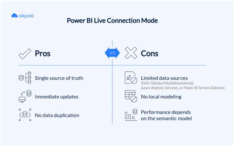 Best Way To Store Data For Power Bi A Complete Guide