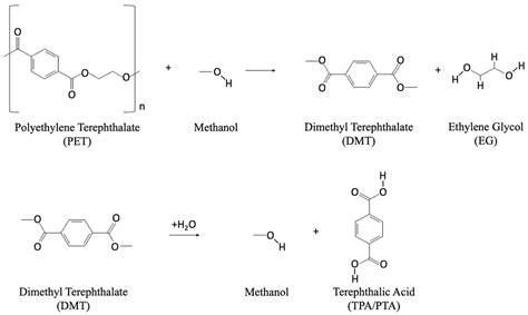Polyethylene Terephthalate Polymer