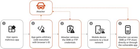 Microsoft Confirms Critical Security Vulnerability Exposing Billions Of