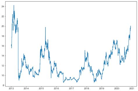 用python直观展示股票价格的高低区间 搜狐大视野 搜狐新闻