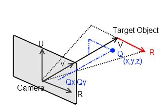 C Basic Render D Perspective Projection Onto D Screen With Camera Without Opengl Stack